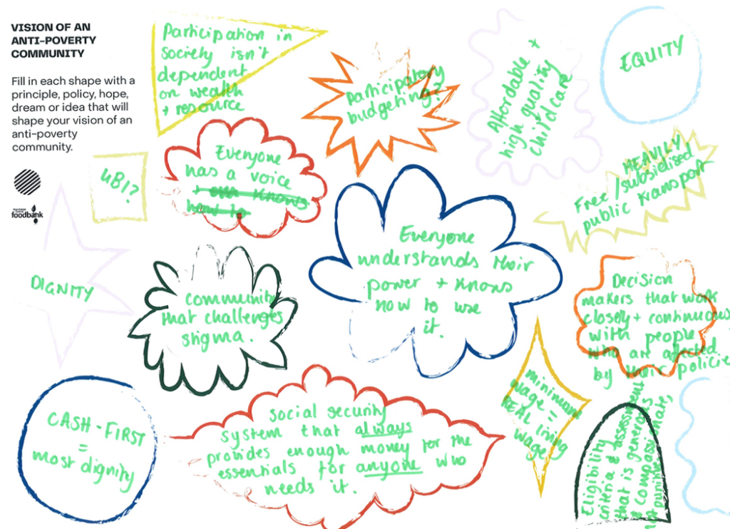 Building An Anti-Poverty Community | Manchester Central Foodbank